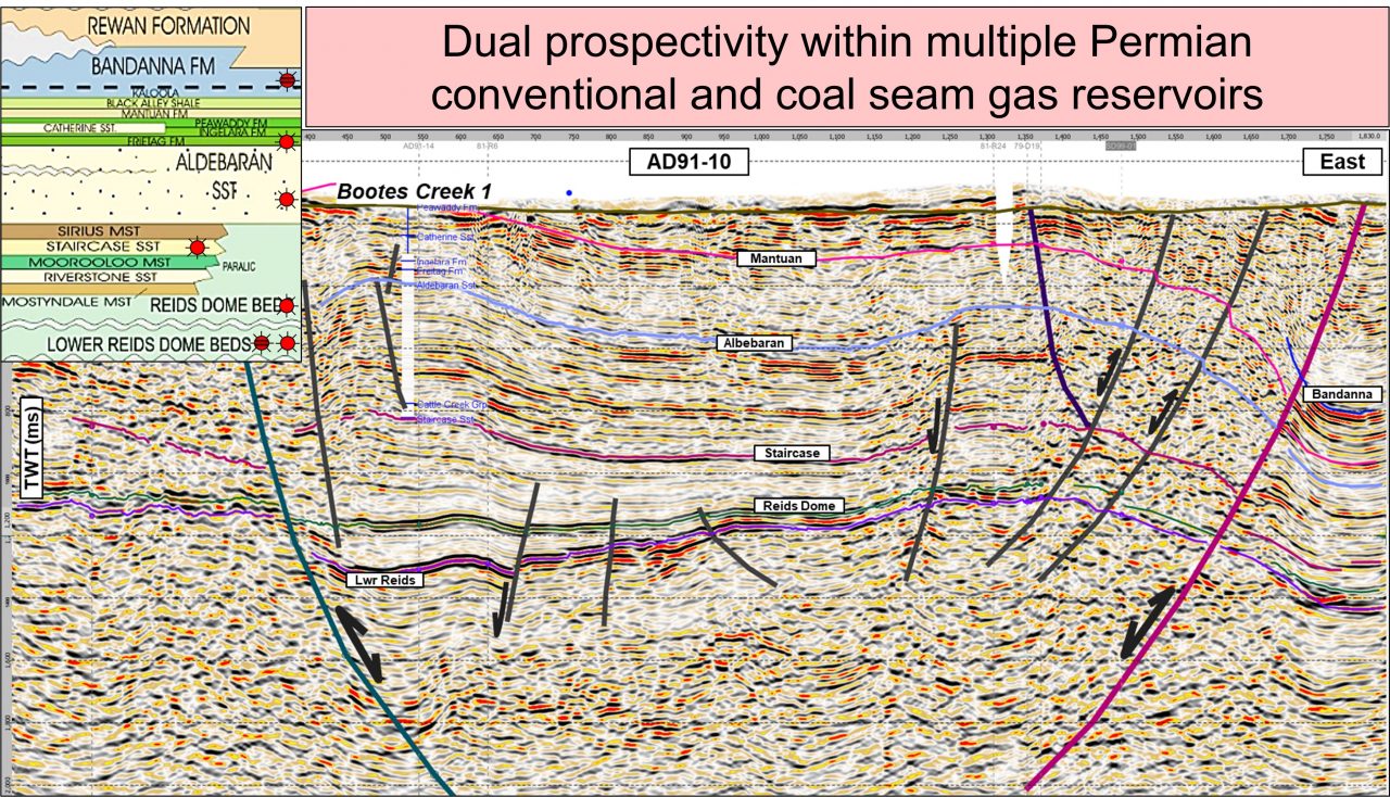 Bowen Basin | Galilee Energy
