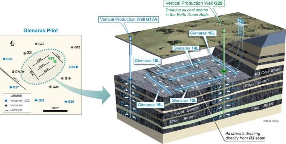 Glenaras Gas Project | Galilee Energy